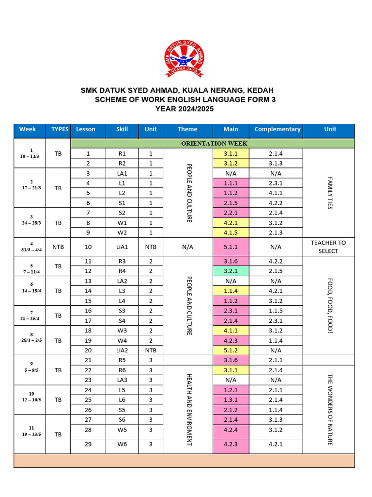 SOW English F3 2024:2025 F3 | PDF