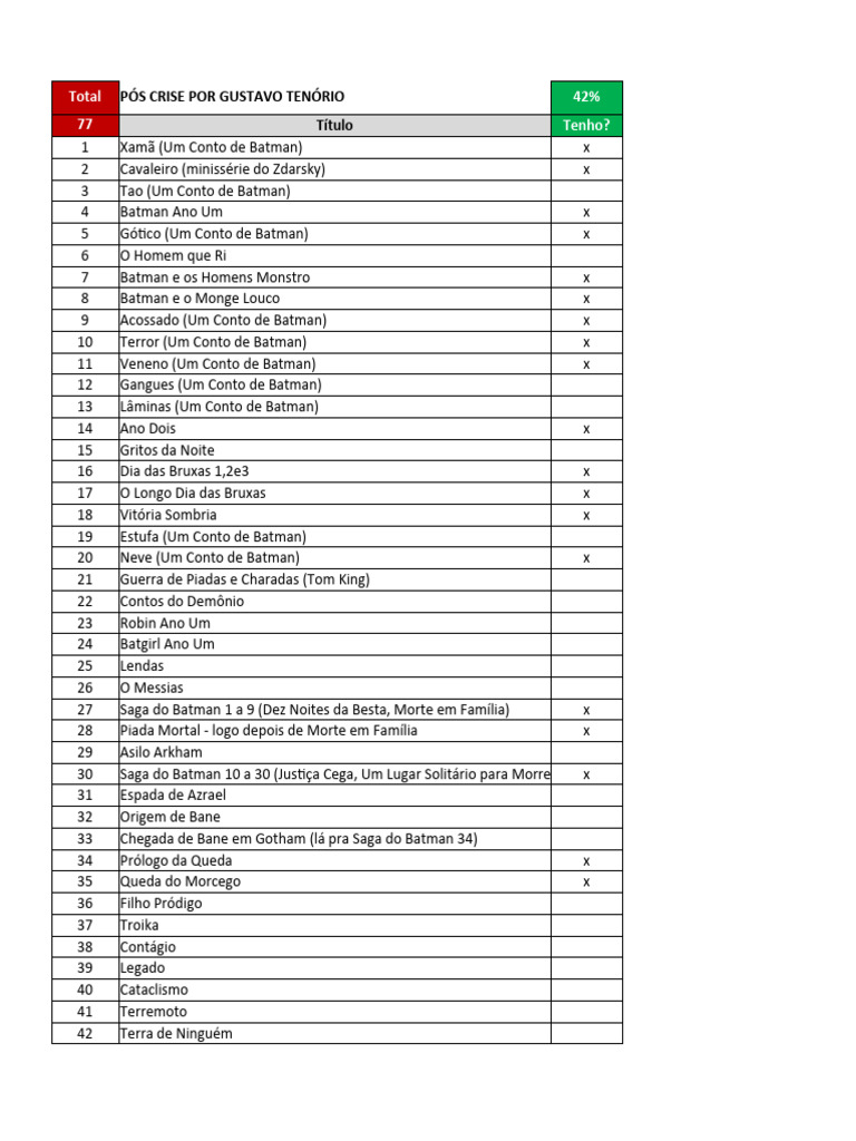 Check List Pós Crise Batman | Download grátis PDF | Batman | Ligas de super-heróis da DC Comics