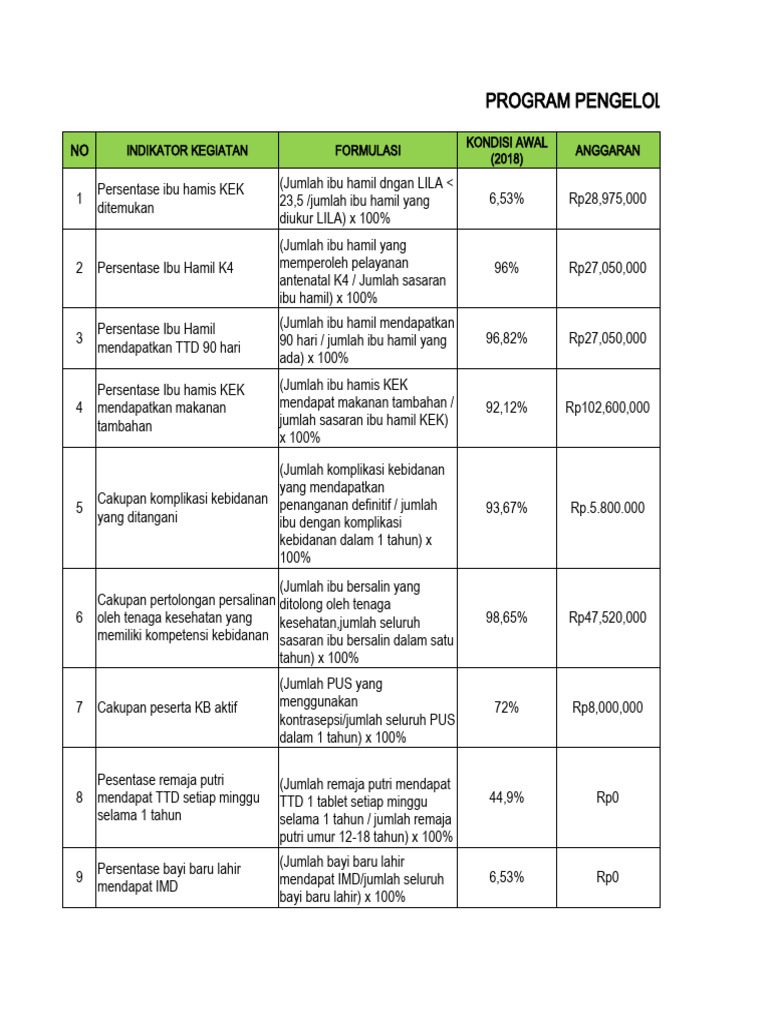 Lampiran Tabel Renstra (1) Neni | PDF