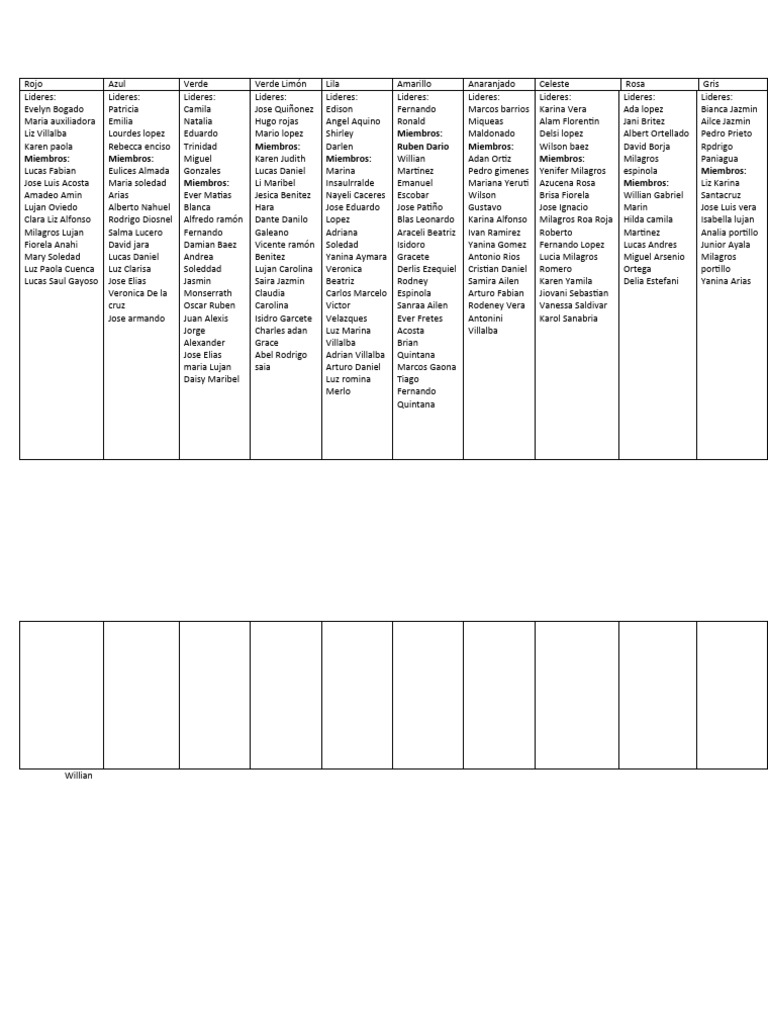 Lista DE Los Equipos | PDF