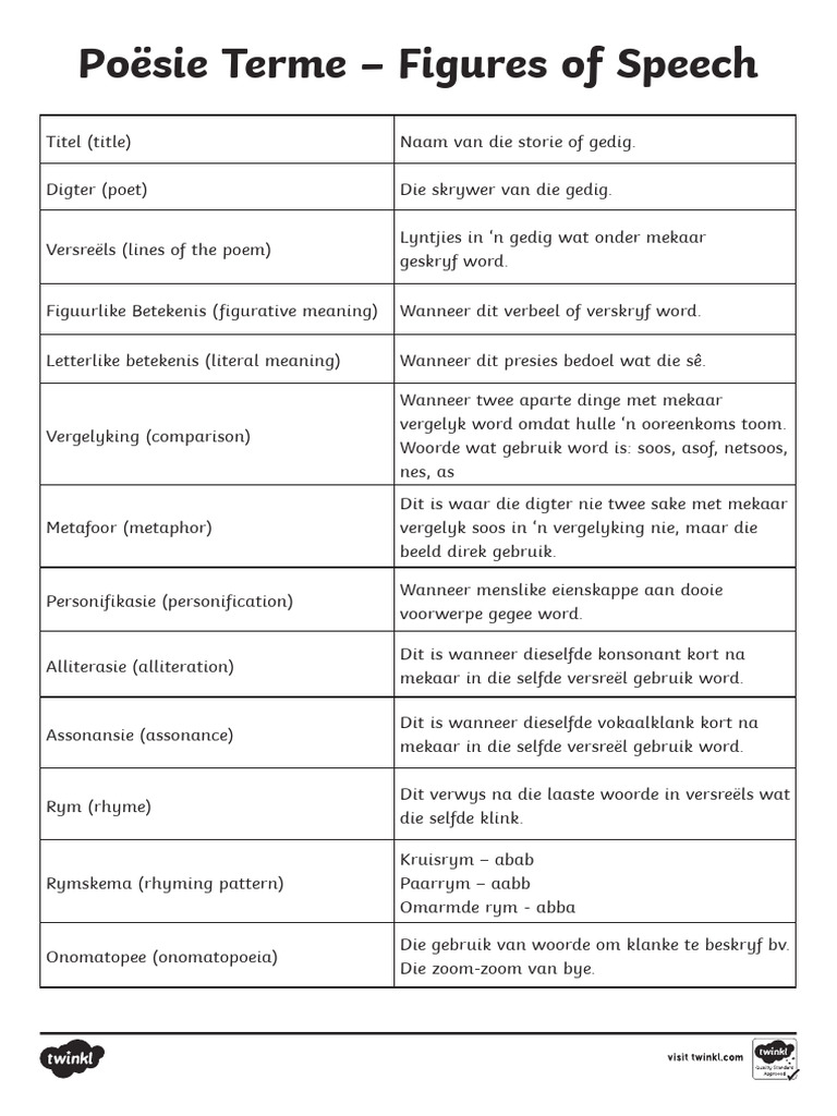 Poësie Terme - Figures of Speech | PDF