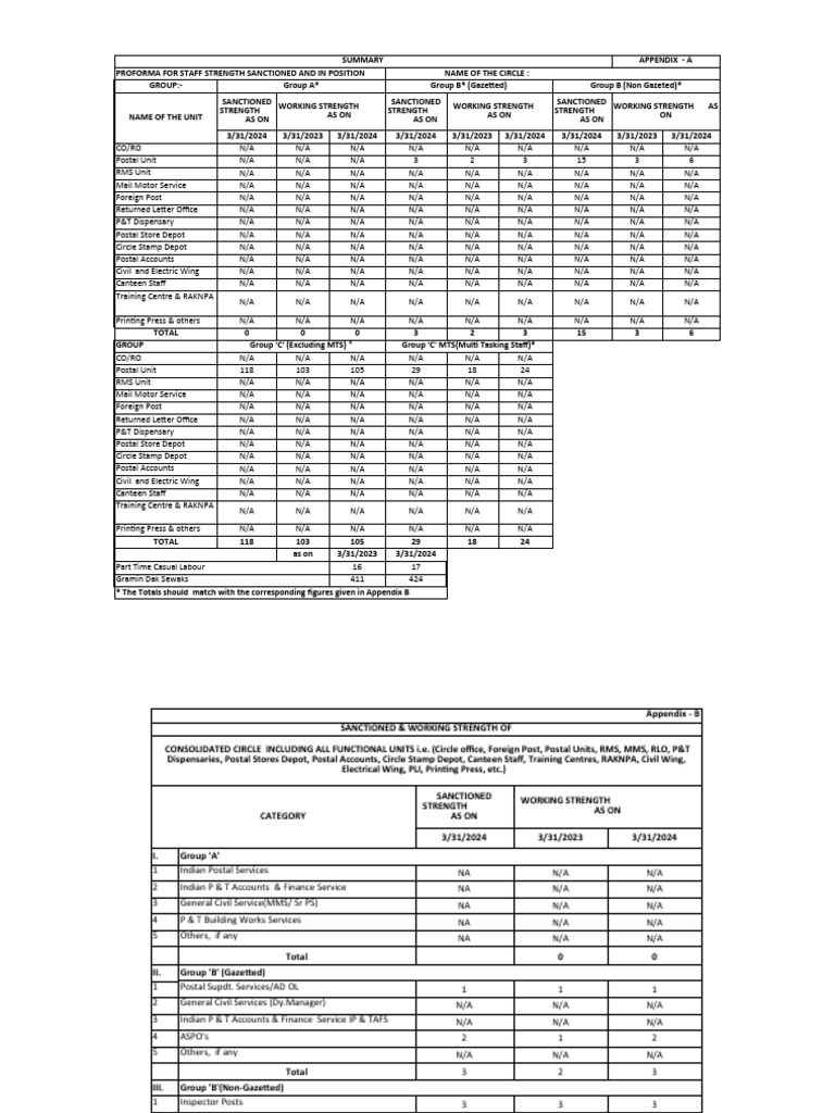 Appendix A To Appendix E of Category Wise Staff Statistics As On 31.03. ...