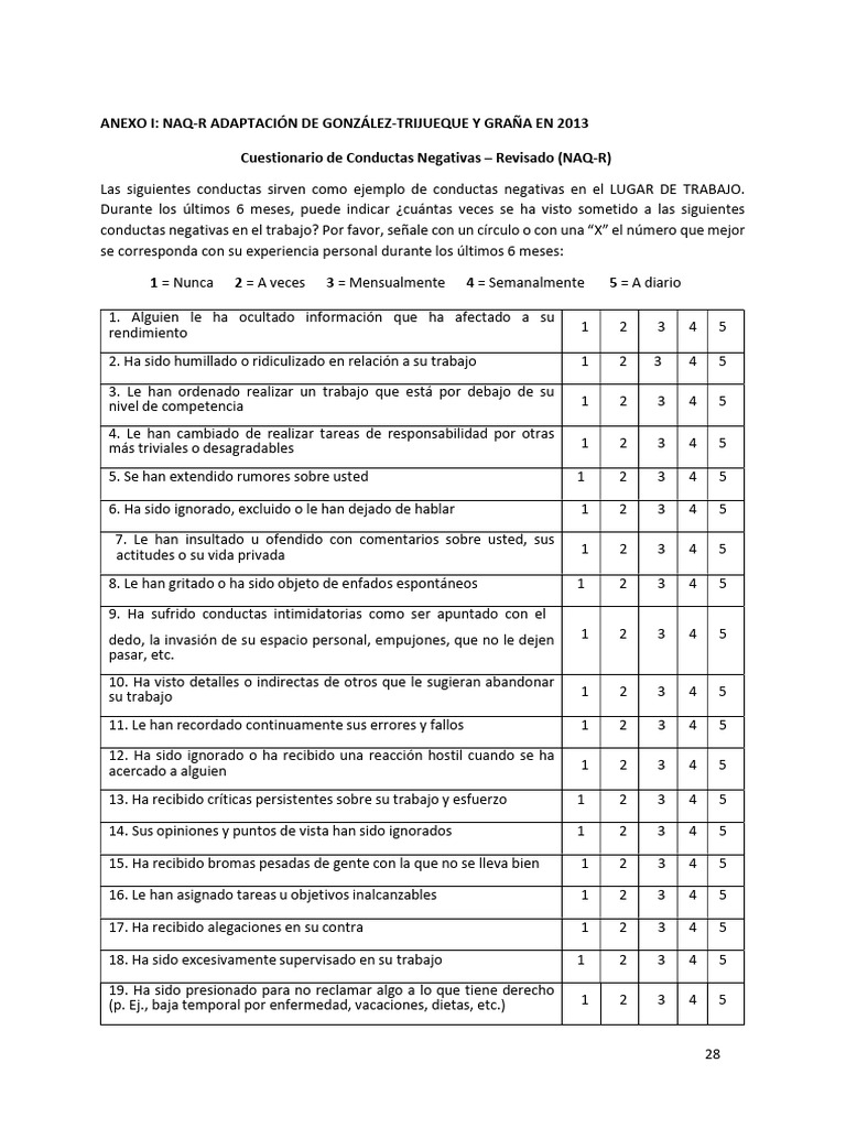 Cuestionario NAQ-R de Acoso Laboral | PDF | Sicología | Causas de la muerte