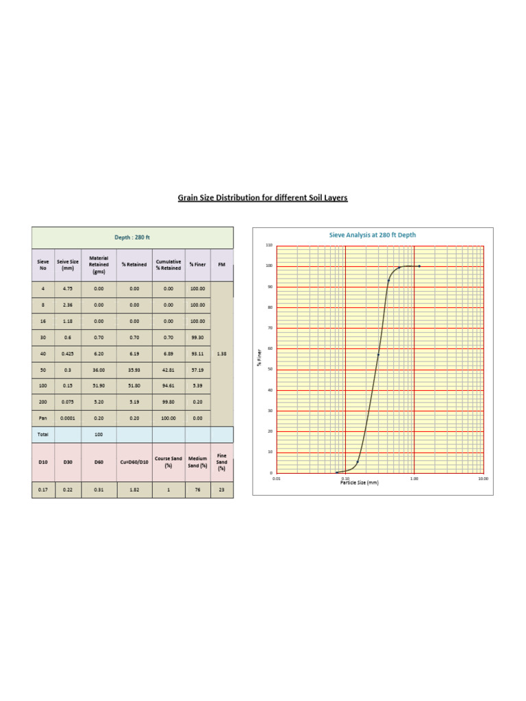 Well Design Sample | PDF | Sand | Particle Size Distribution