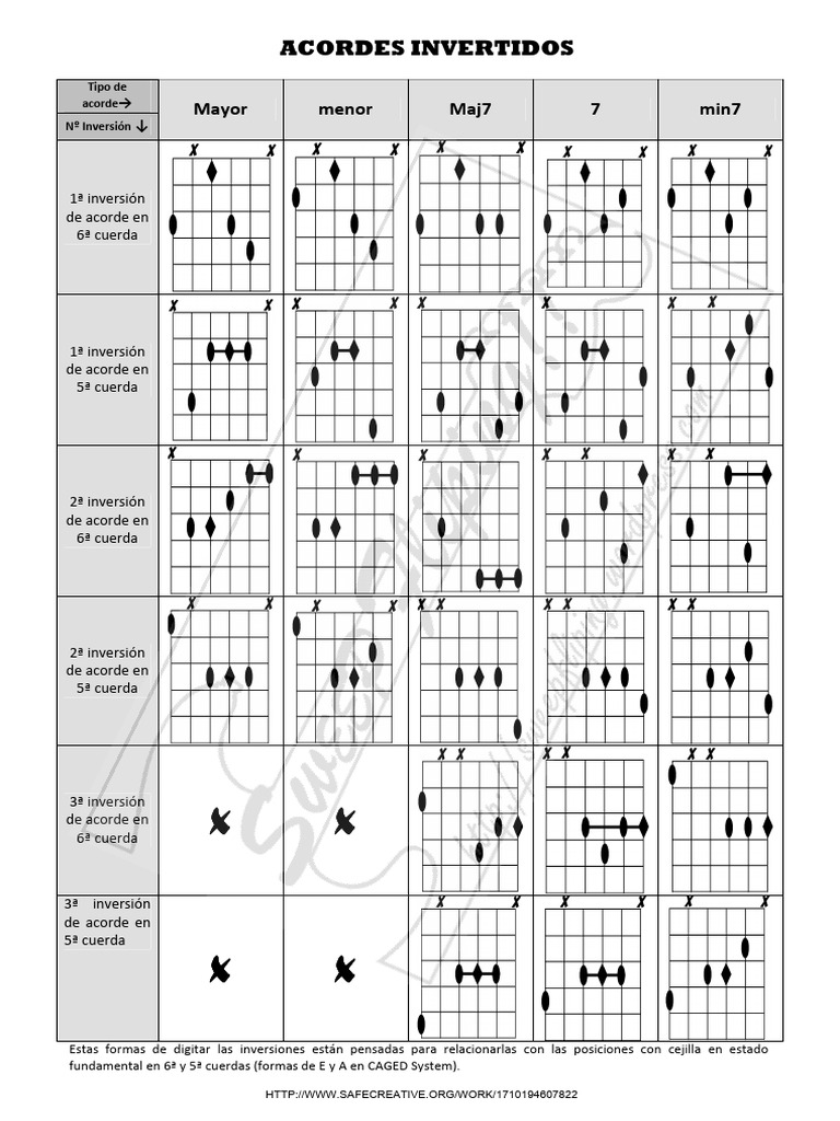 Acordes Invertidos | PDF