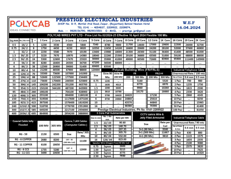 Polycab LP 1635 Dated 16.04.2024 | PDF | Information And Communications ...