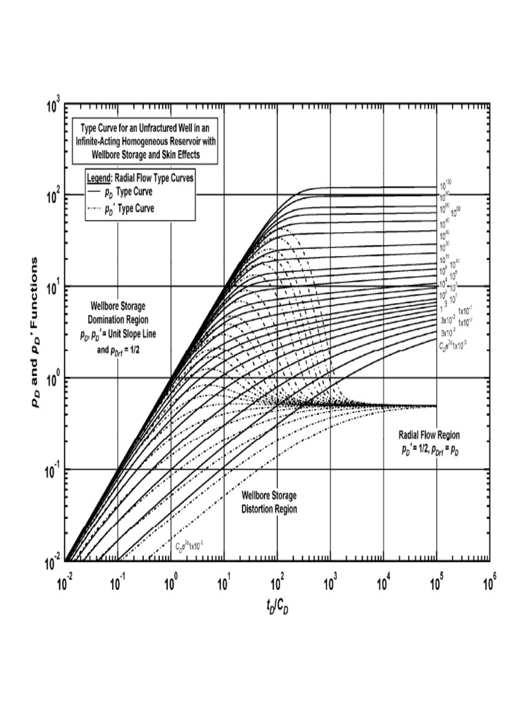 P663 10B PTA TC Matching Tutorial (PDF) | PDF