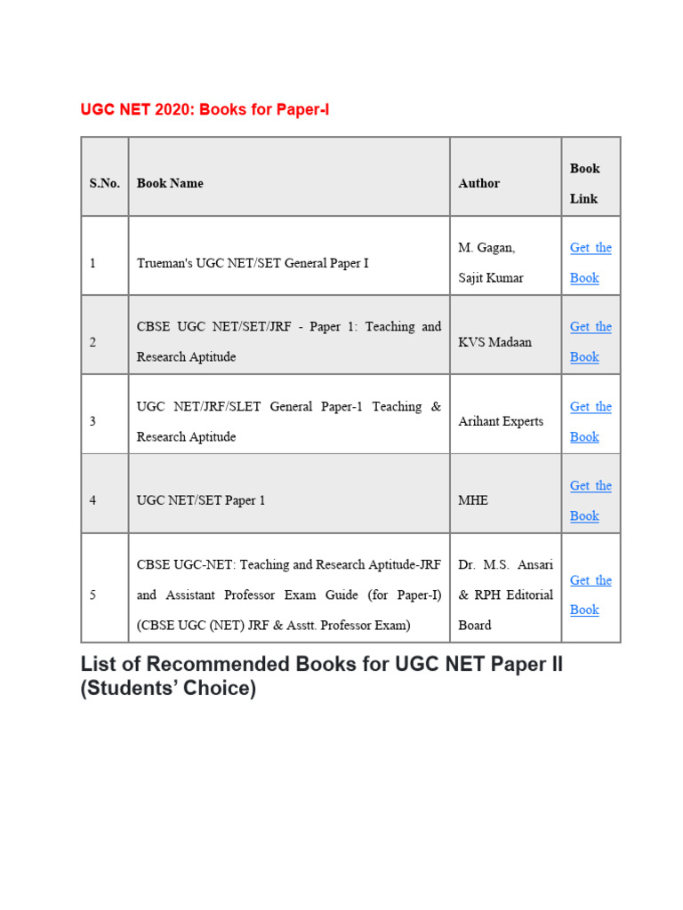 List of Recommended Books For UGC NET Paper II (Students' Choice) | PDF ...