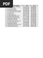 Nama Dan Nomor Dosen JTIK UNM | PDF