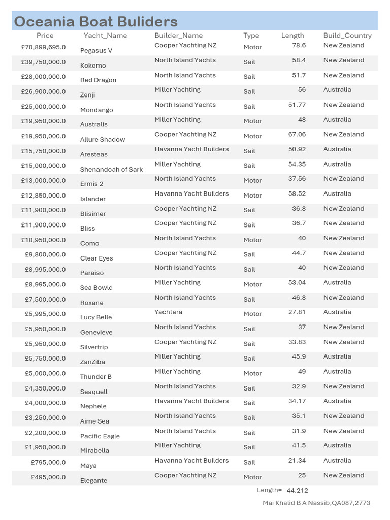 Oceania Boat Bulider | Download Free PDF | Yacht | Watercraft