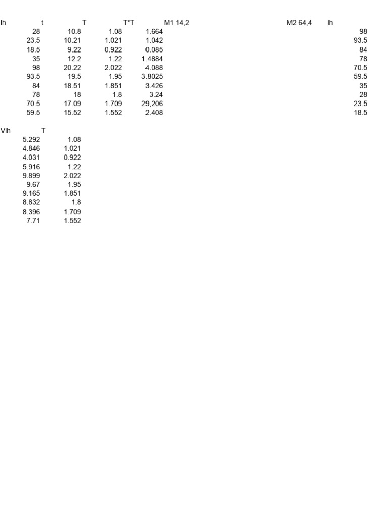 Datos Péndulo Simple | PDF