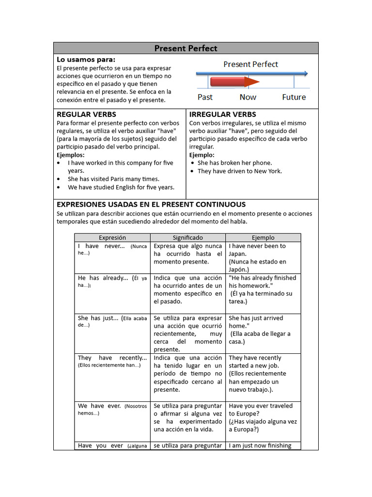 Present Perfect | PDF | Verbo | Idiomas