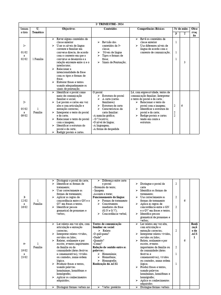 Dosificacao de Port 6 Class | PDF | Linguística | Gramática