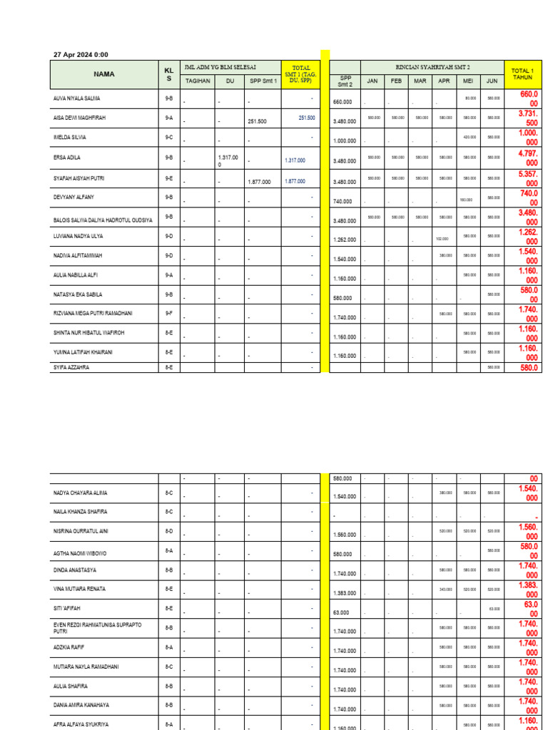 Rekap SPP Terbaru | PDF