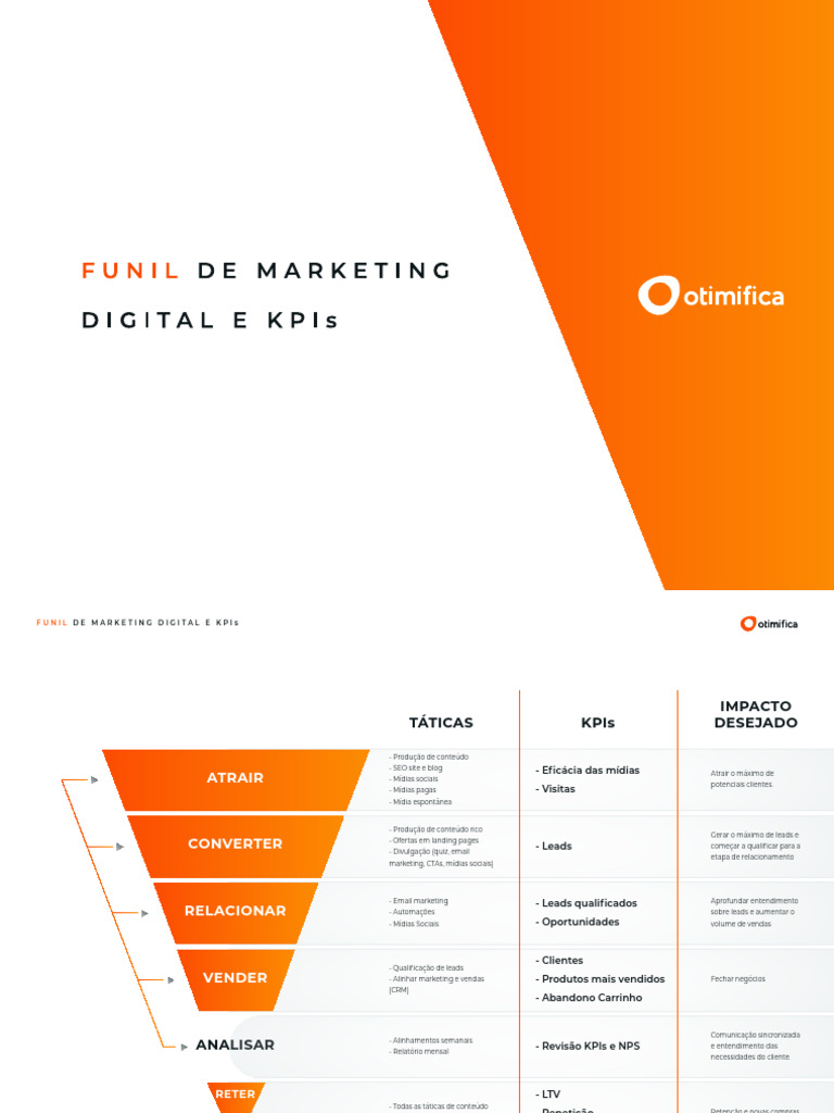 Funil de Marketing Digital KPIs | PDF | Marketing | Marketing digital