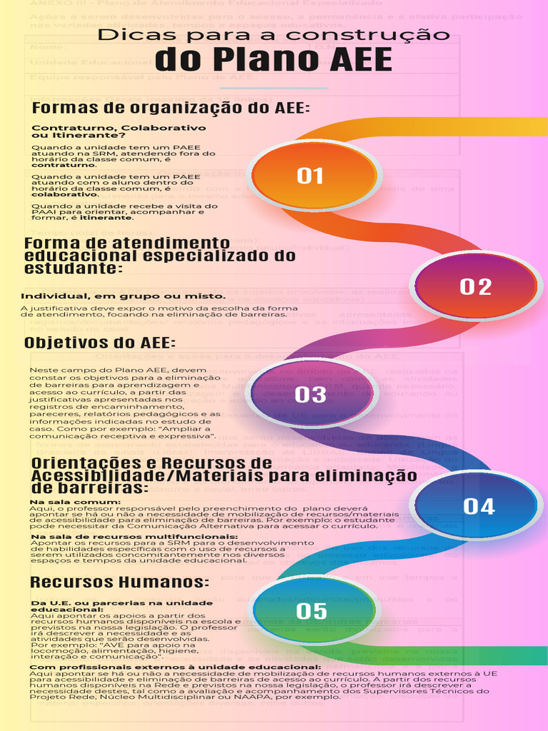 Dicas Plano AEE - Anexo III | PDF | Gestão de recursos humanos ...