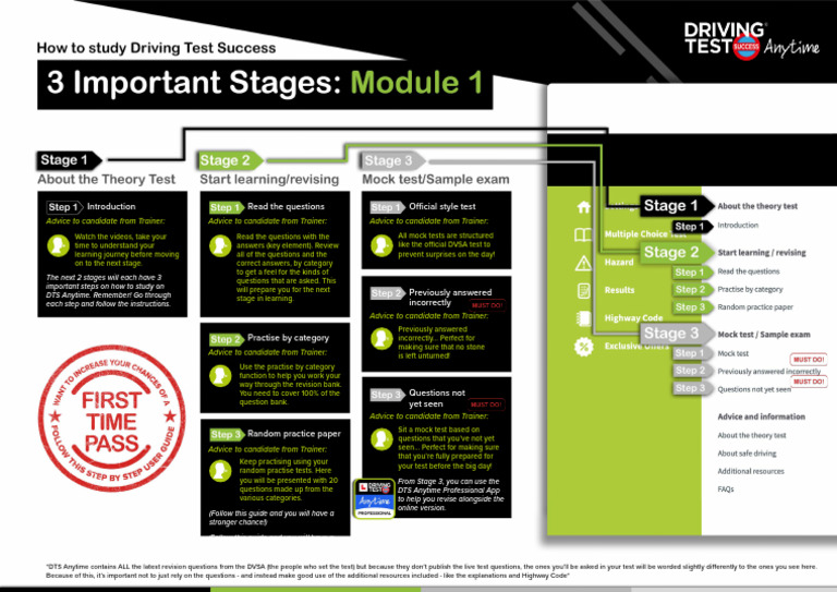 DTS Anytime 3 Important Stages Module 1 2022 | PDF