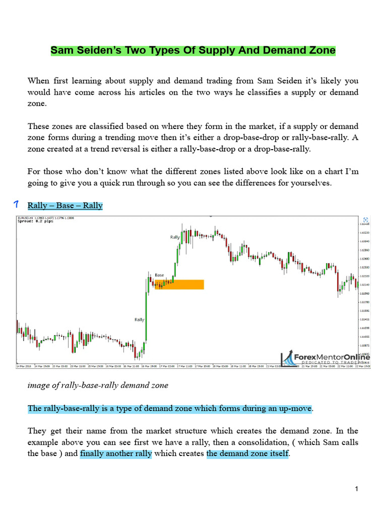 Understanding Sam Seiden's Supply Zones | PDF | Profit (Economics) | Trade