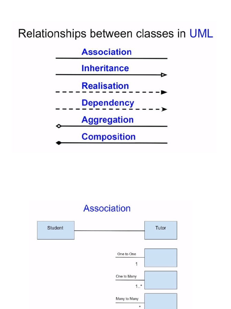 UML Class Sequence | PDF | Teaching Methods & Materials