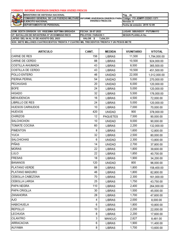 Informe de Inversión en Víveres 2023 | PDF | Cocina vegana | Industria ...
