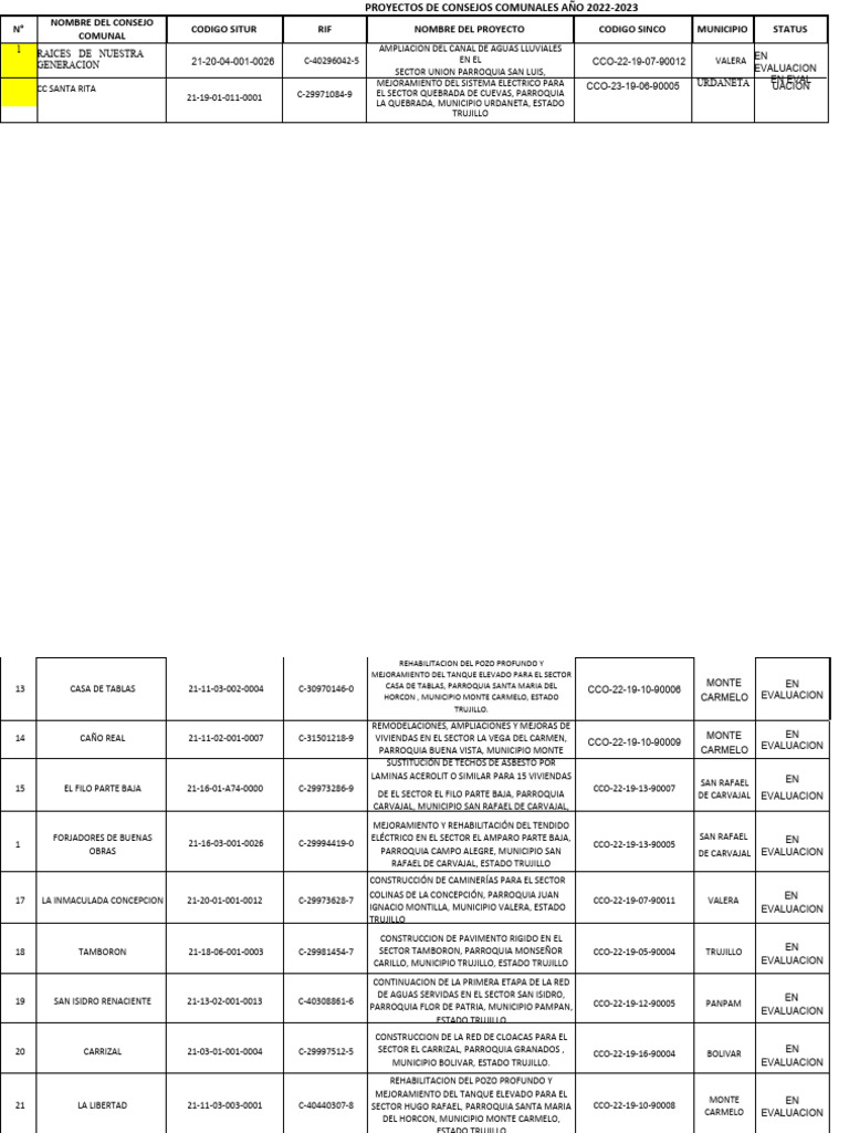 Cuadro de Proyectos Sinco | PDF