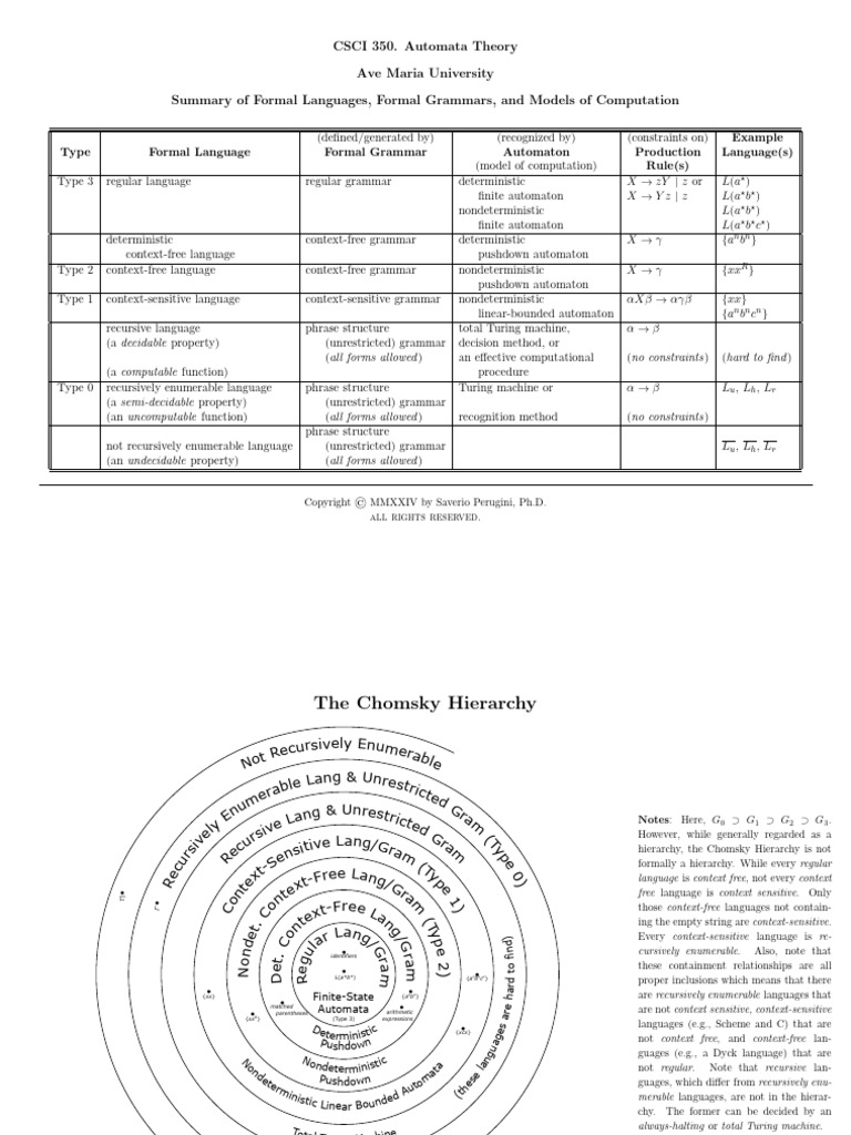 A Summary of Formal Languages, Formal Grammars, and Models of Computation | PDF | Grammar ...
