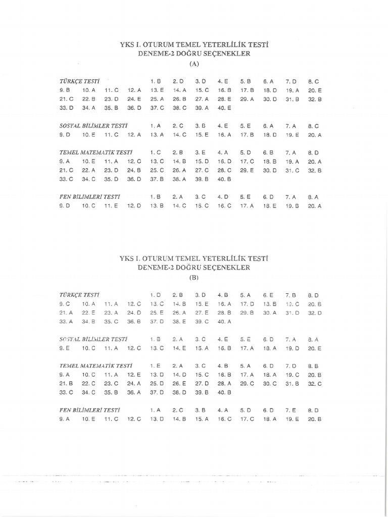 Cevap Anahtarı Son Sınıflar SINAV-TYT-DENEME-2 4.12.2019 | PDF