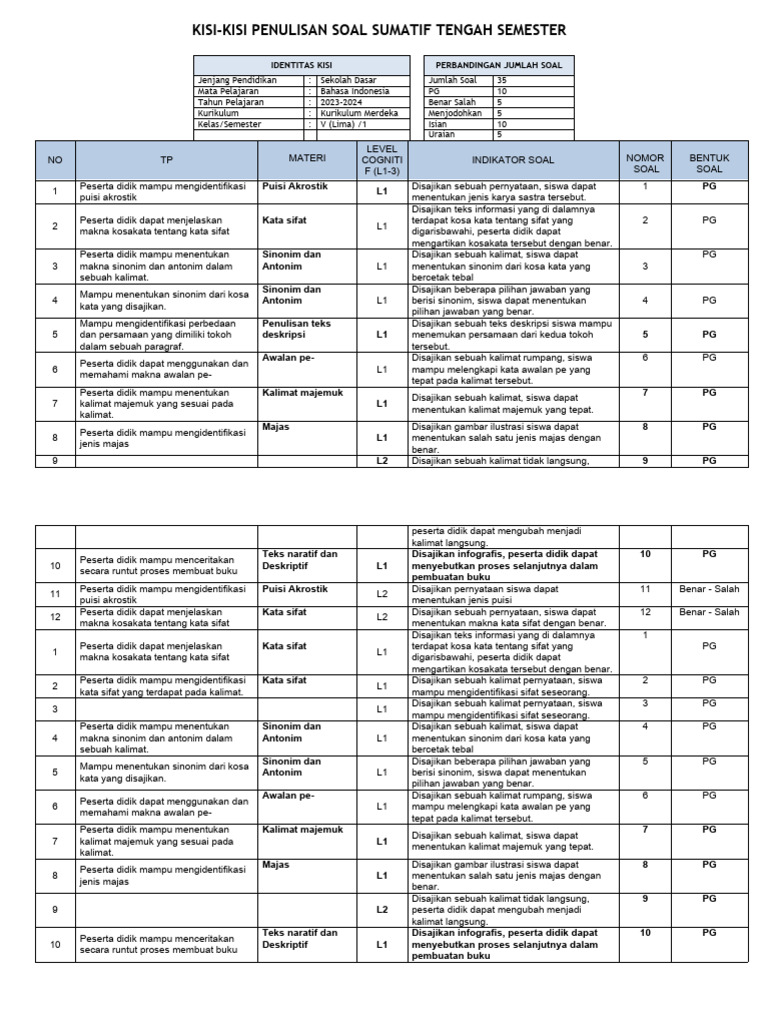 Kisi-Kisi - STS1 - Bahasa Indonesia - Kelas 5 | PDF