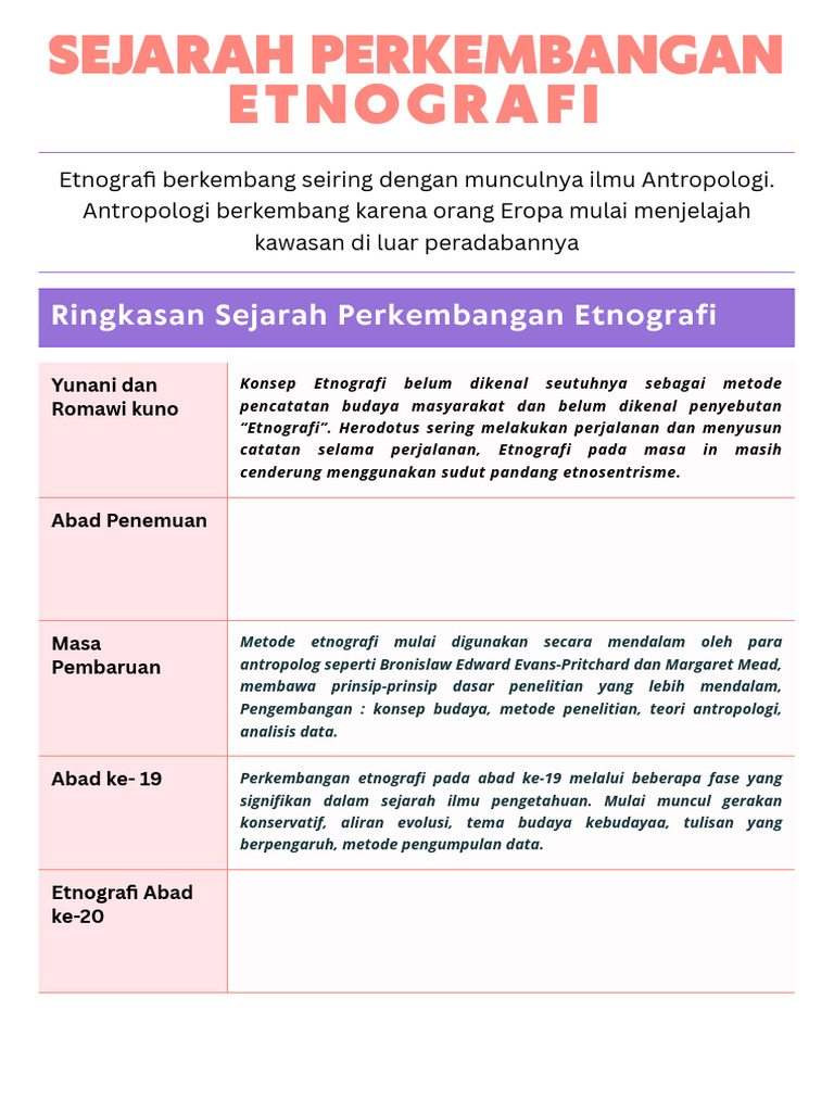 Sejarah Perkembangan Etnografi di Indonesia | PDF