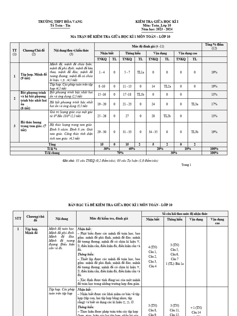 Ma Tran Dac Ta de Minh Hoa - Mon Toan Lop 10 - Giua Hki - NH 2023 2024 | PDF