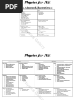 Esaral Physics Module | PDF