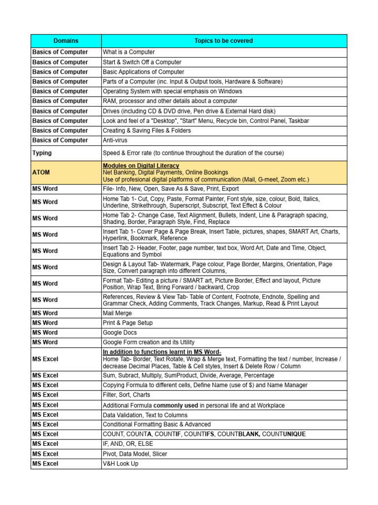 Basic IT - All Topics - Index | PDF | Microsoft Word | Microsoft Excel