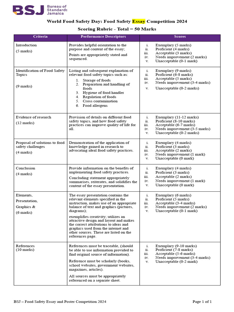 Food Safety Essay Competition Scoring Rubric 1 March 2024 | PDF | Food ...