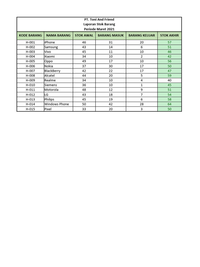 A Amatul Syaafi Xii Ips 2 p7 | PDF | Nokia | Windows Phone