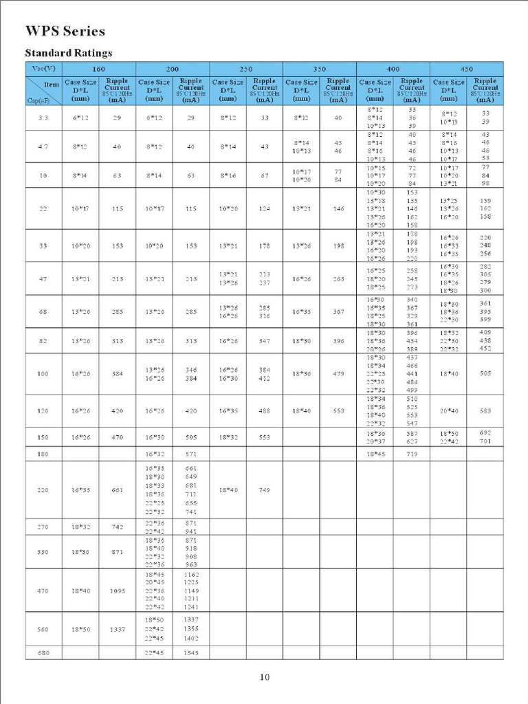 CS (12 Kuang Jin) (Radial) WPS Series | PDF