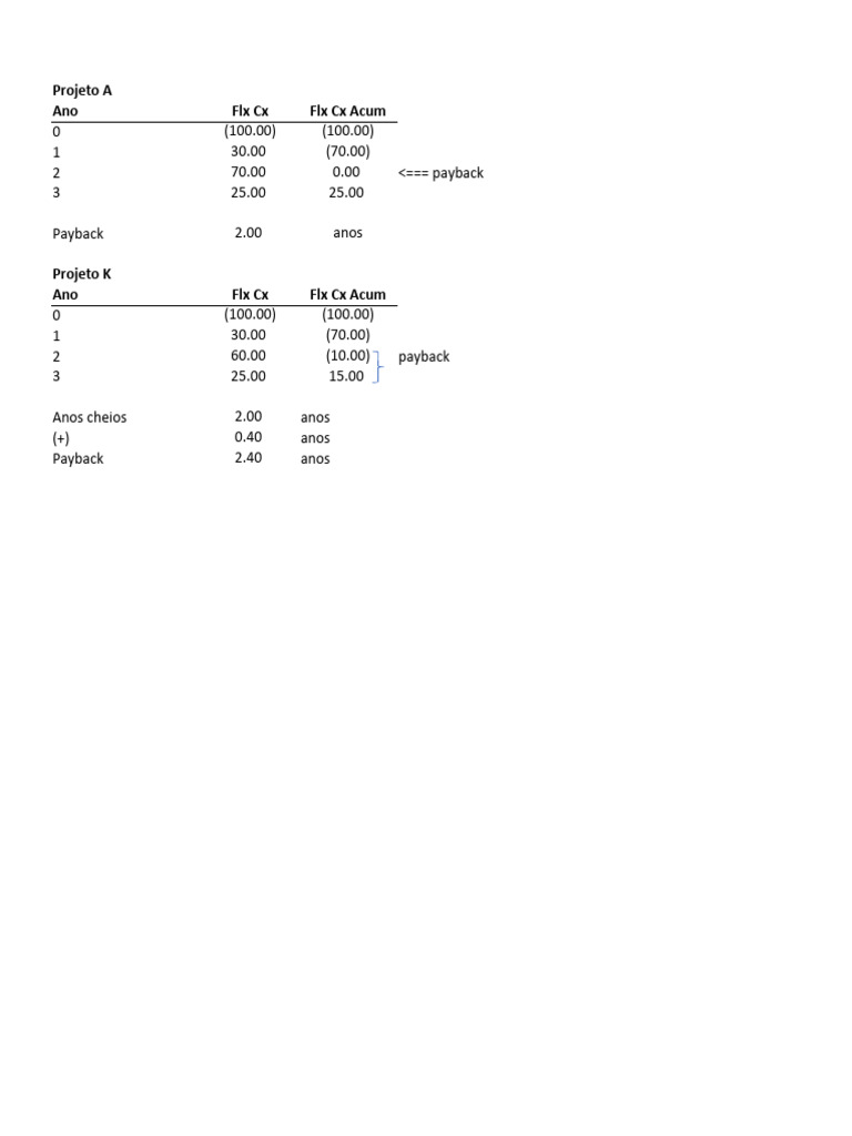 Planilha de Aula - Cap 05 - Eng - Template | PDF