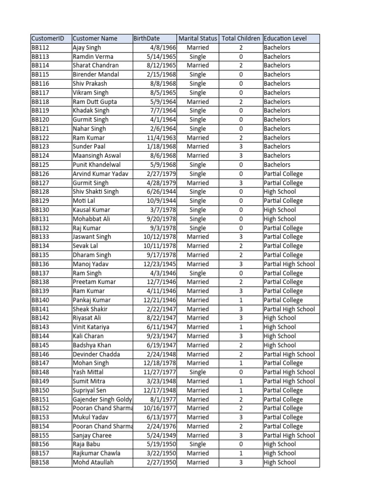 16 SumIFS and CountIFS Formula in Excel | PDF