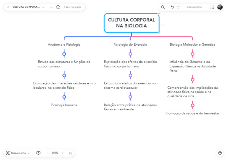 CULTURA CORPORAL NA BIOLOGIA - MindMeister Mapa Mental | PDF
