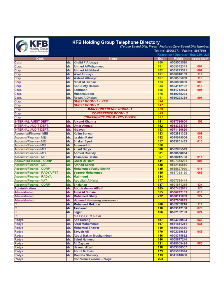 KFB Group Directory | PDF