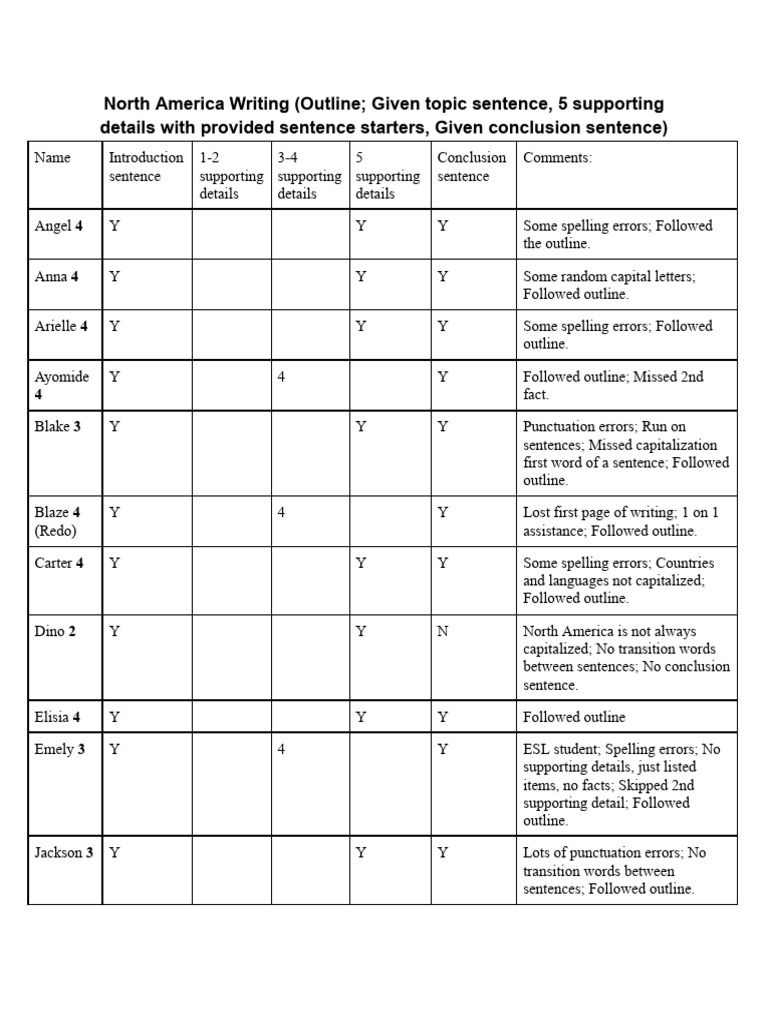 North and South America Writing Data Analysis | Download Free PDF ...