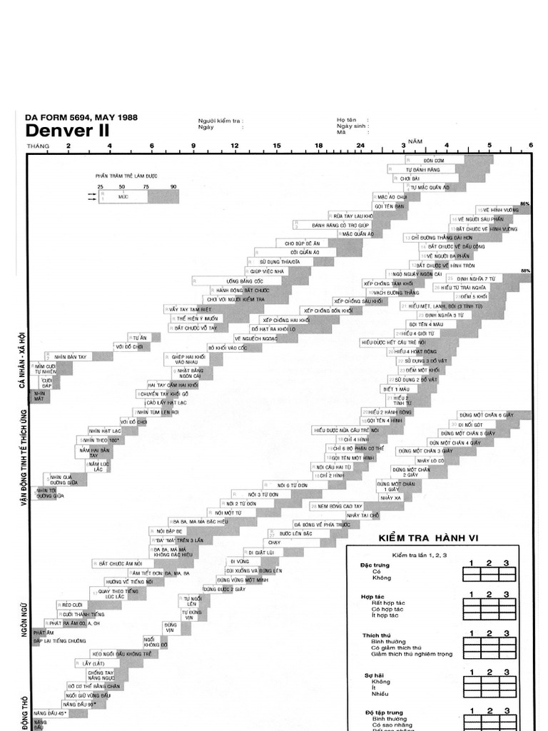 Denver II (VN) - Front - Back | PDF