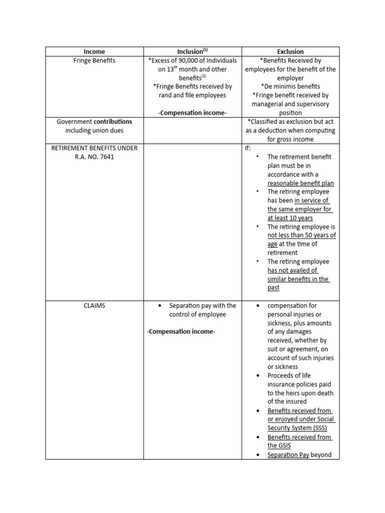 Summary of Midterms INBUTAX | PDF | Tax Deduction | Income Tax