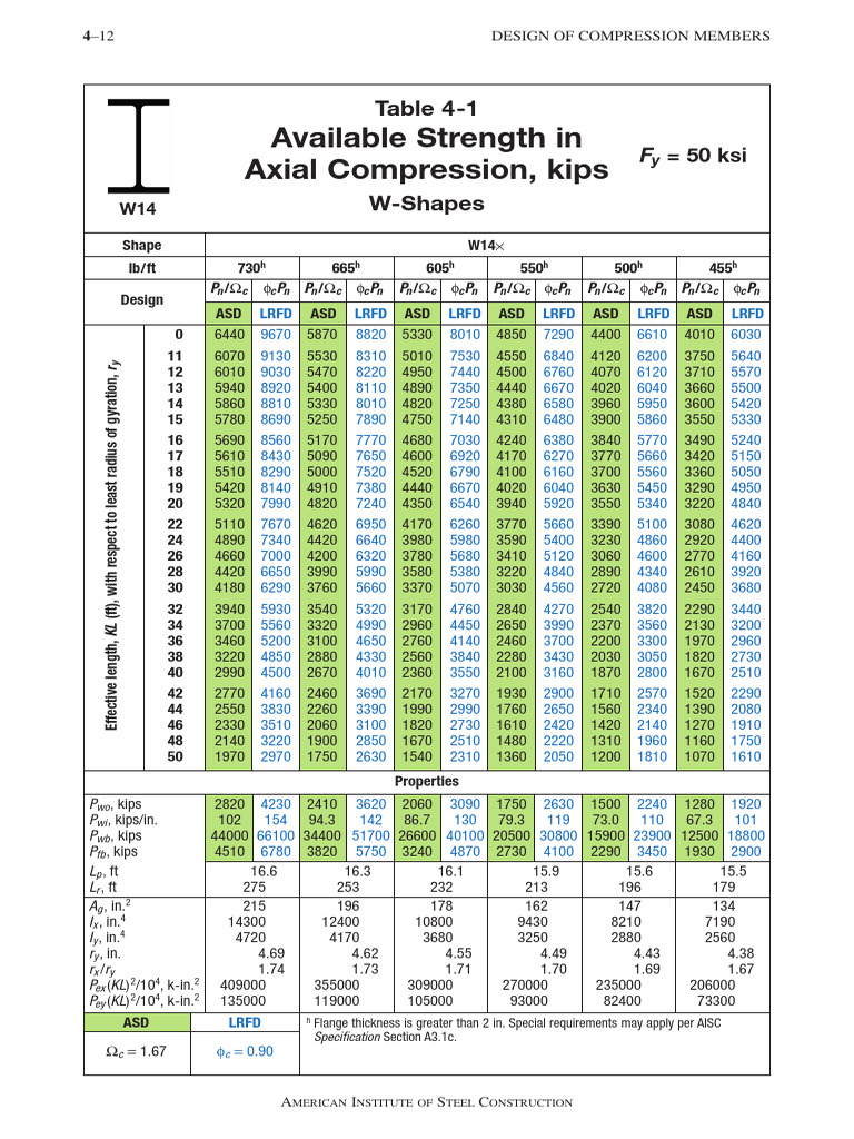 Design Values of W Sections in Compression | PDF | Building Engineering