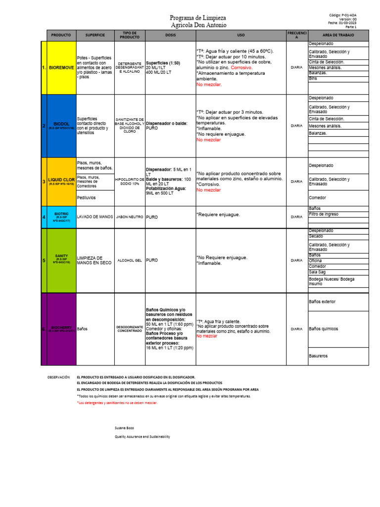 P01 Programa de Limpieza y Desinfección (V0 - 2023) | PDF | Detergente | Agua