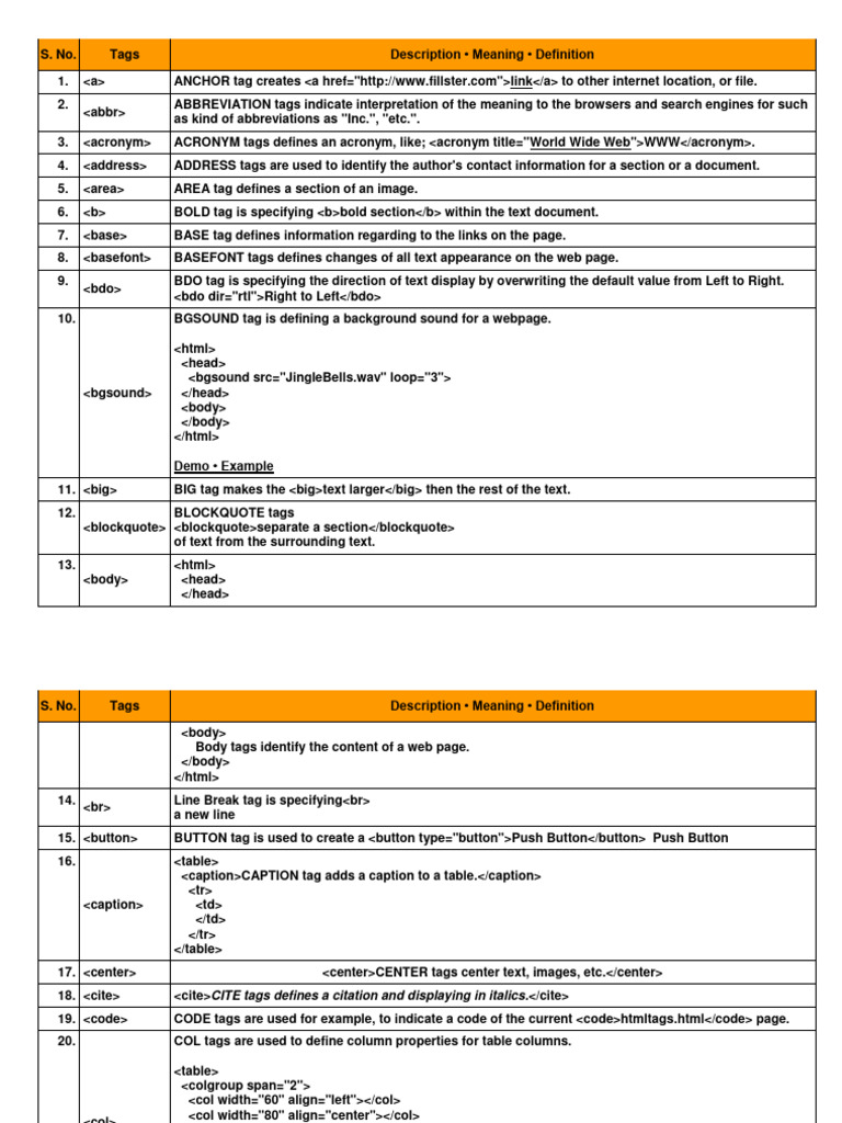 HTML Tags: Definitions & Examples | PDF | Html Element | Html