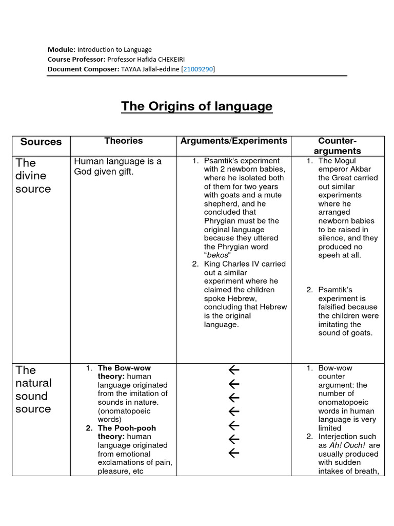 Introduction To Language Summary (Complete) | PDF | Second Language ...