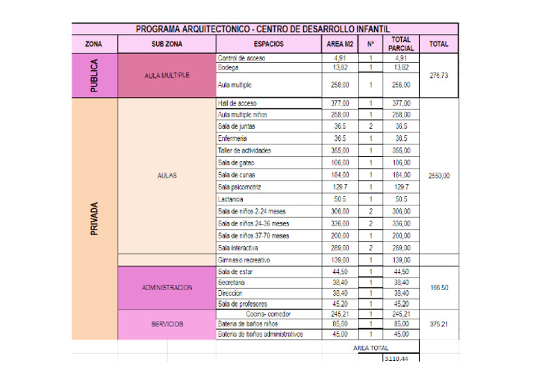 Programa Arq de Un Cdi | PDF