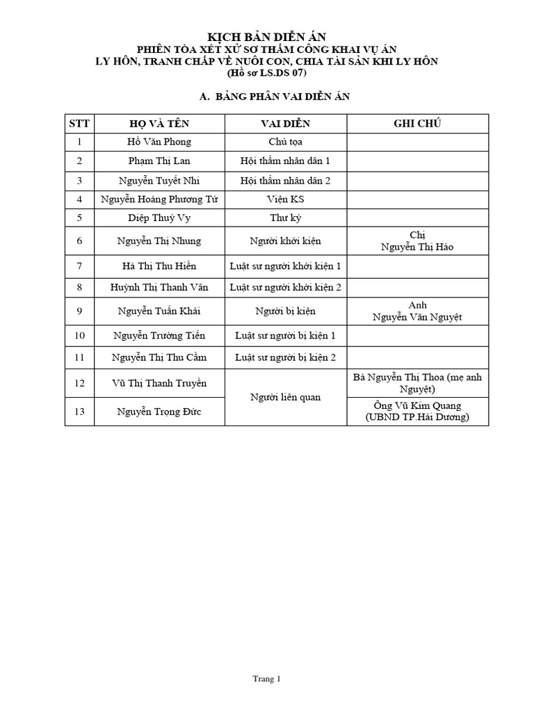 Kich Ban Dien An Ho So Dan Su 07 | PDF
