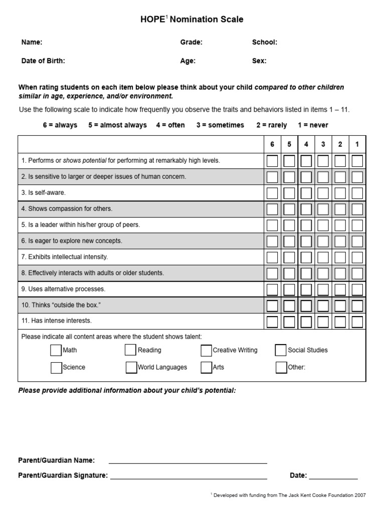 HOPE Scale Parent English | PDF