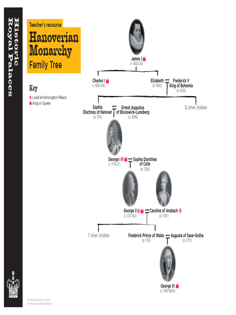 Hanoverian: Georgian Family Tree | PDF